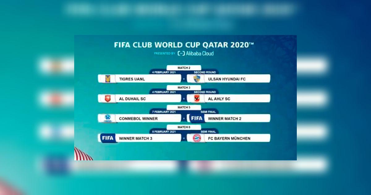 Mundial de Clubes 2020: llaves y enfrentamientos definidos del torneo ...