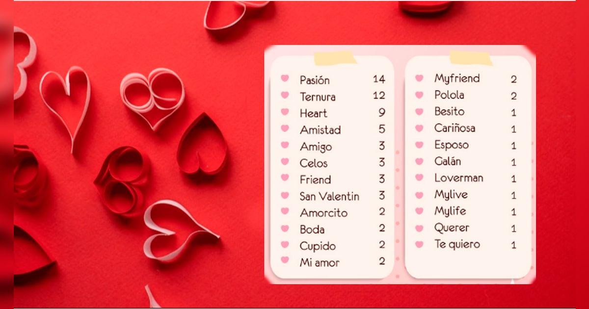 Cariñosa, Mylive, Besito y Galán: los nombres peruanos inspirados en ...