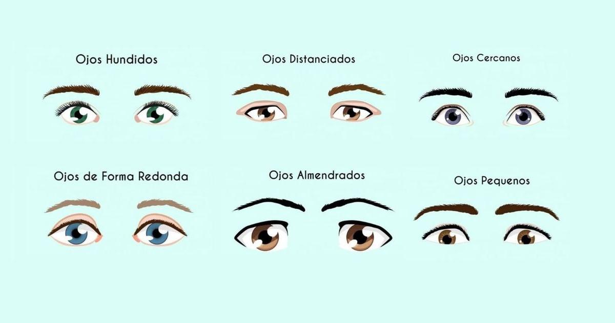 ¿Qué dice la forma de tus ojos sobre ti? Sorpréndete con los resultados ...
