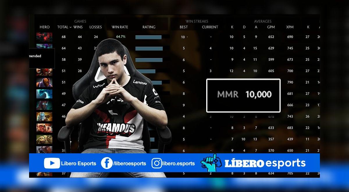Dota 2: Timado es el tercer peruano en llegar a los 10 000 de MMR