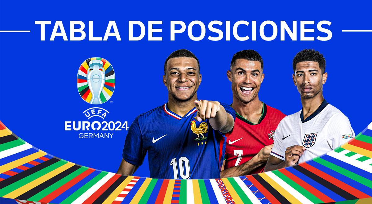 Tabla de posiciones Eurocopa 2024 fecha 3: grupos, partidos de hoy y ...