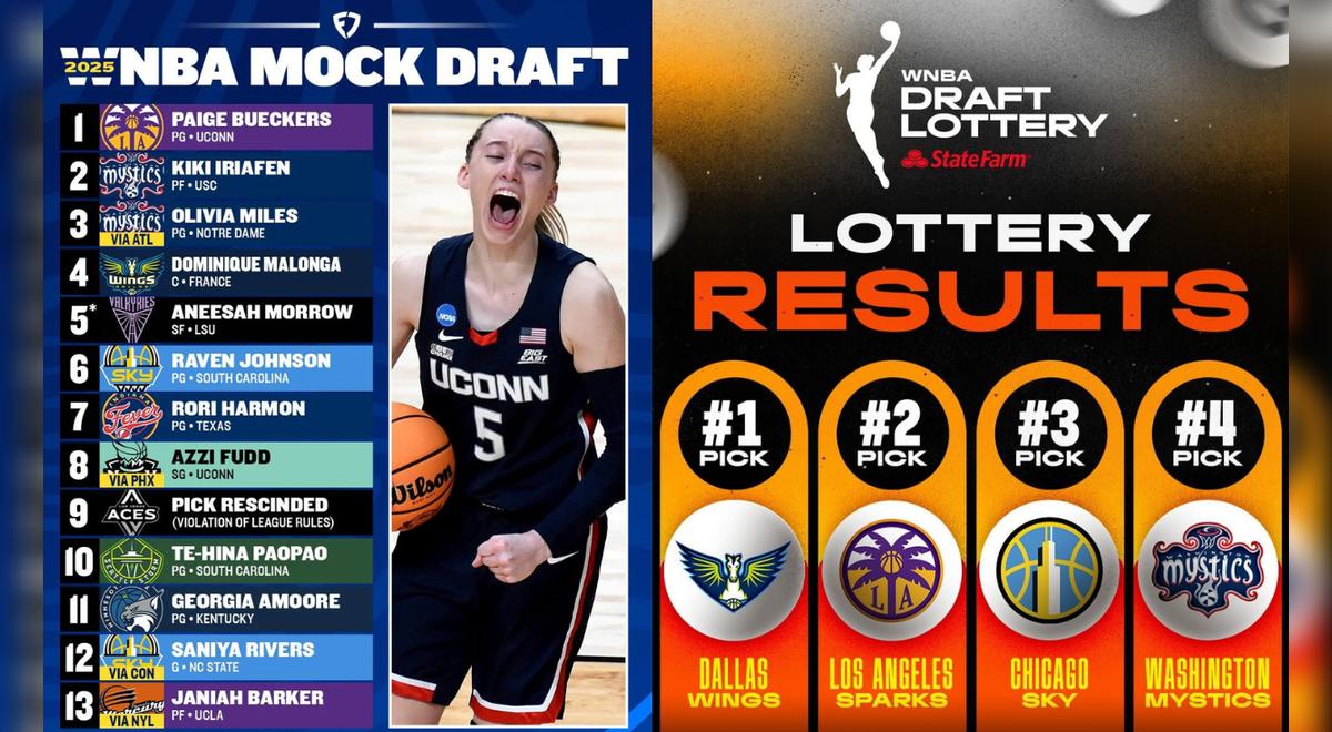 WNBA Draft 2025: dónde ver, hora de inicio y las jugadoras que podrían ...
