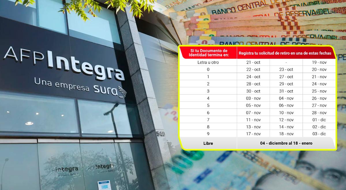 Retiro AFP 2025: consulta el cronograma para registrar tu solicitud según el último dígito del ...