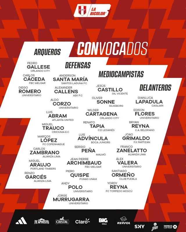 Lista de convocados de Perú de Jorge Fossati para partidos de la ...