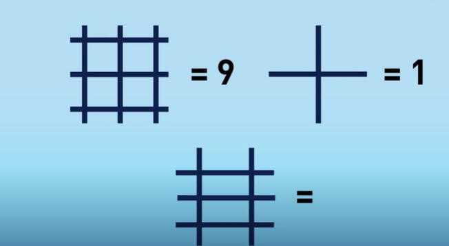 ¡Tienes 5 segundos! Analiza la secuencia y responde qué número va en ...