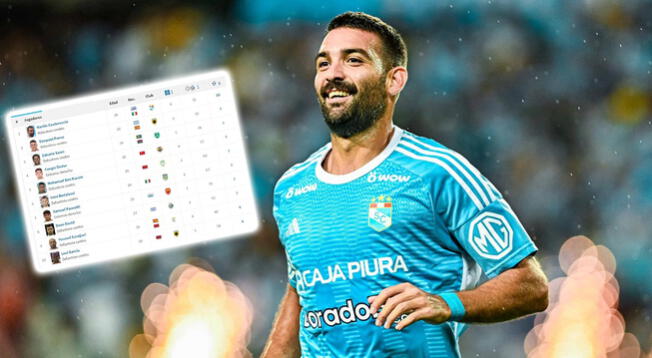 Sporting Cristal Martín Cauteruccio En El Top 1 De Goleadores 2024 A