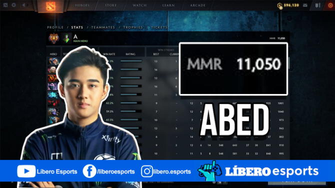 Dota 2: Abed el primer jugador en llegar a los 11 000 de MMR del mundo ...